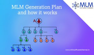 MLM Generation Plan and how it works – MlmSoftwareChennai